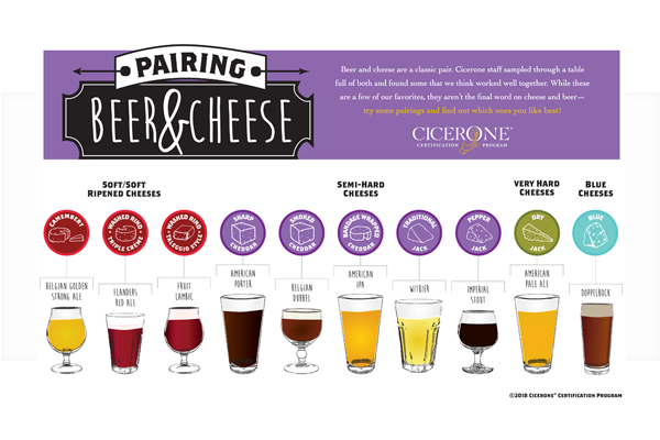 Beer Flavor Map | Cicerone Certification Program